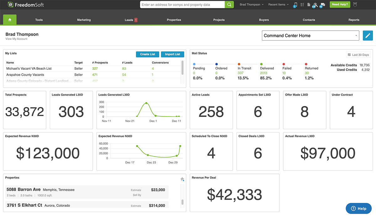 KPI Dashboard - FreedomSoft